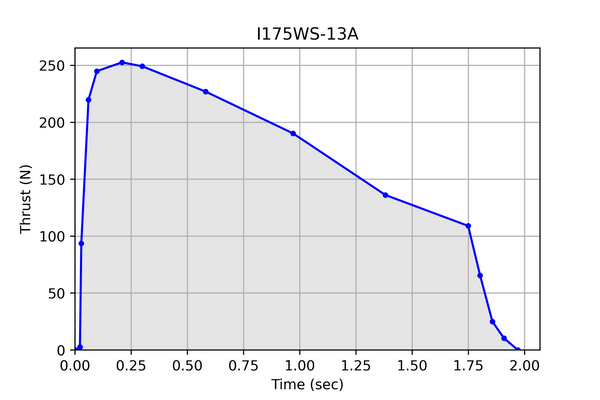 AeroTech I175WS-13A 38mm x 203mm Single Use DMS Motor Kit – Endeavour Aerospace